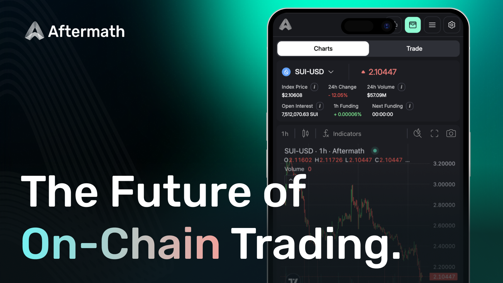 Perpetual Futures | Aftermath Finance